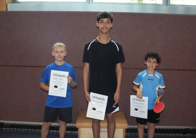 Jugendvereinsmeisterschaften 2018